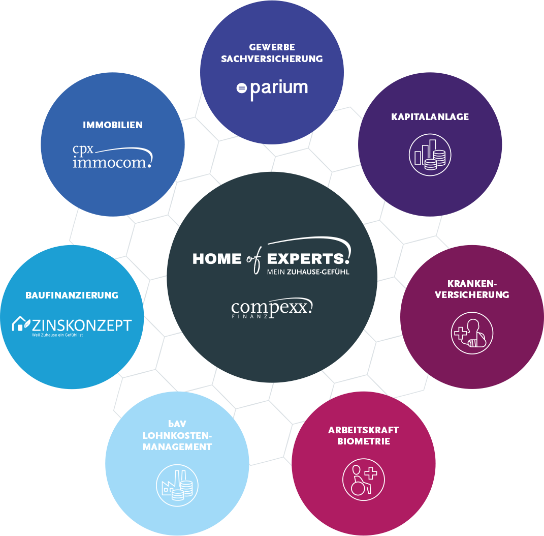Beratung | compexx Finanz AG
